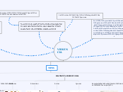 VIOLENCIA - Mind Map